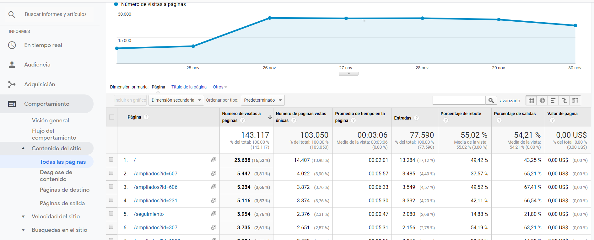 Informes de comportamiento | gub.uy